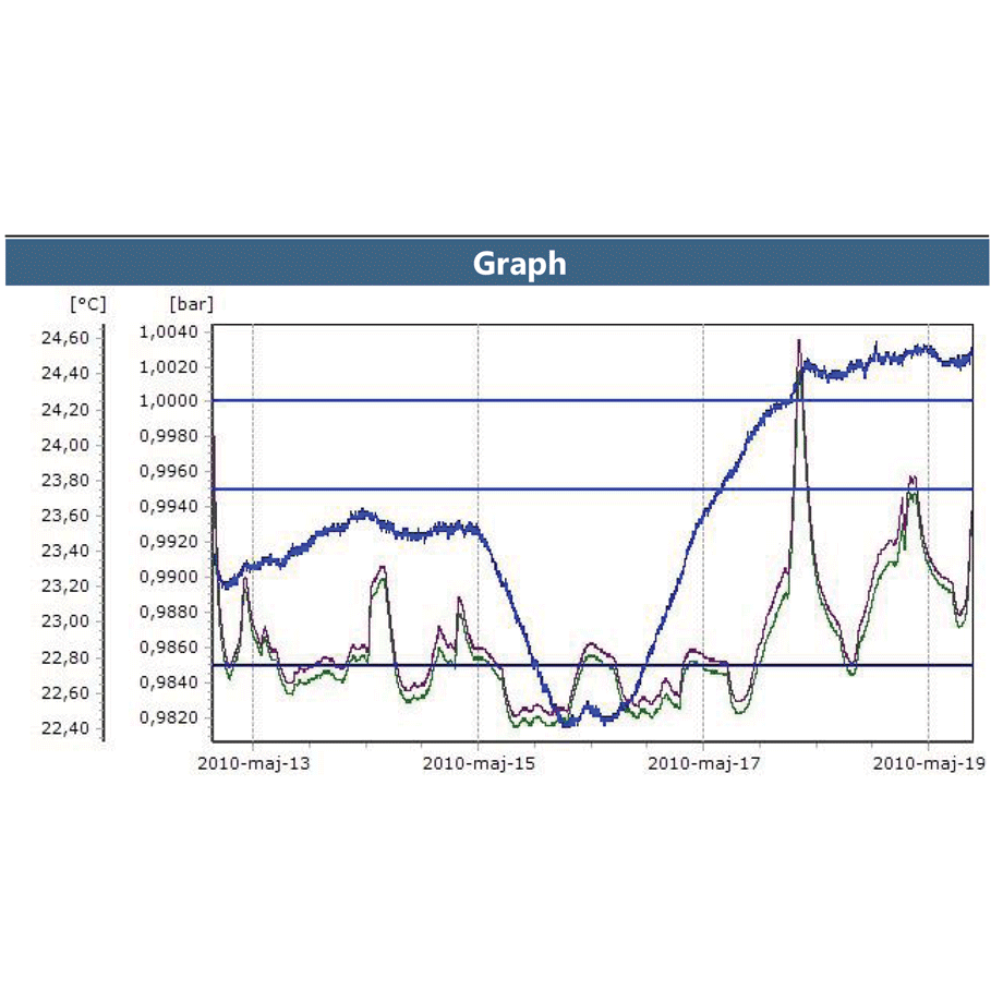 Environmental Testing Chamber Validation | Medical Industry | Ellab.com