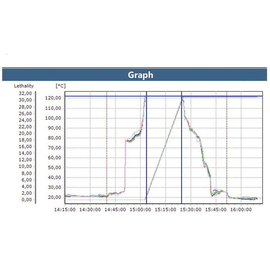Hydrostatic Retort Validation | Food Industry | Ellab.com