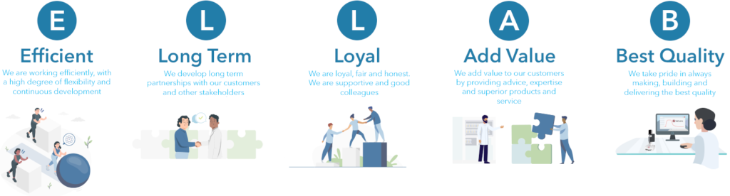 Vision, Values and Polices for Ellab | Compliance Solutions & Services