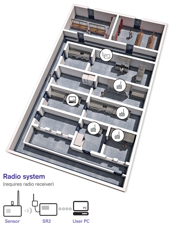CO2 Monitoring for IVF Incubators - Ellab