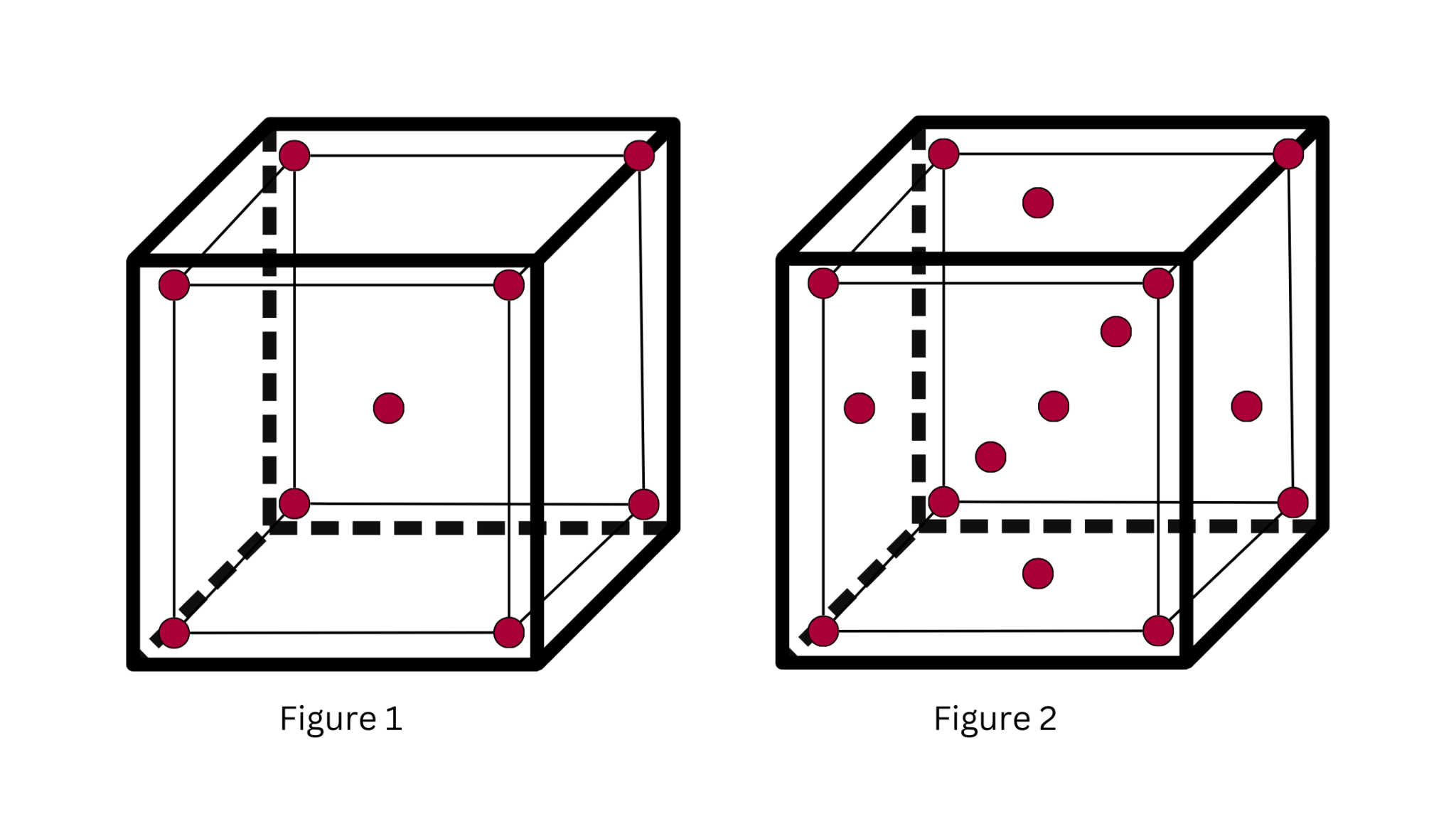 Optimal Sensor Placement A Risk Based Guide For Temperature Mapping Ellab